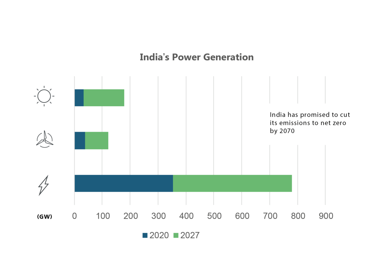 The Ever-evolving Indian Distribution Transformers Market - PTR Inc.