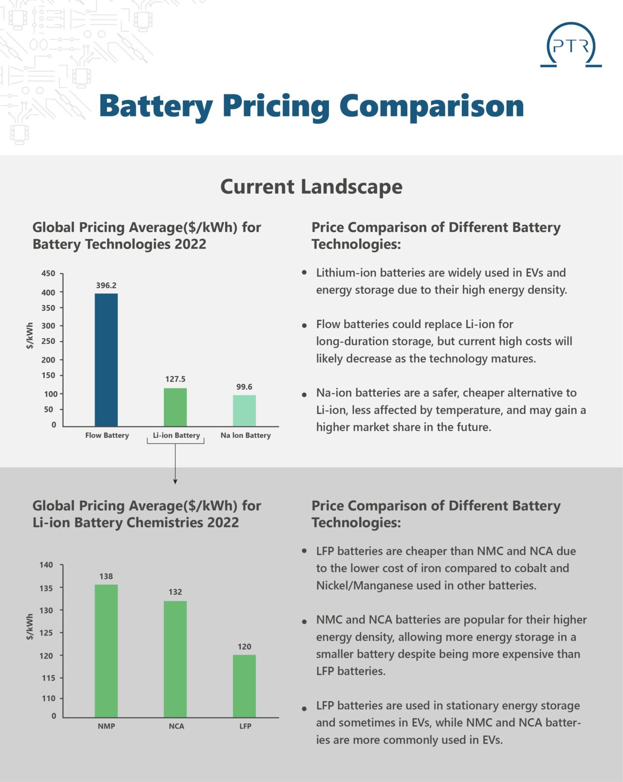 Battery Pricing Comparison - PTR Inc.